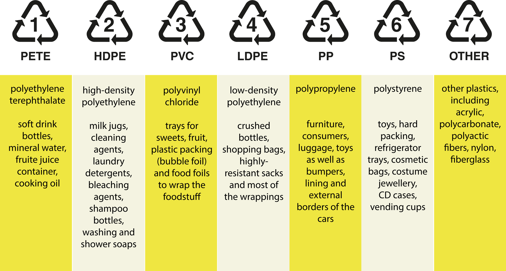 Food Packaging Symbols Explained | Packaging Supplies